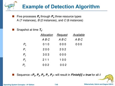 Ch7ppt Deadlocks Operating Systems Ppt Ppt