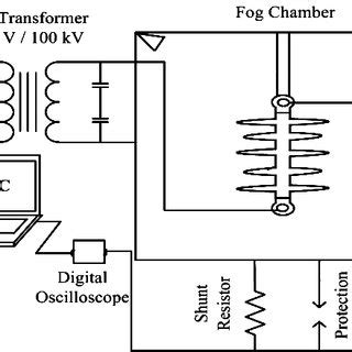 Test Setup Schematic Download Scientific Diagram