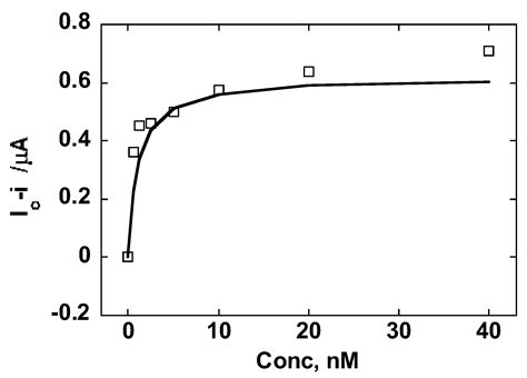 Electrochem Free Full Text Molecularly Imprinted Electrochemical