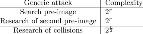 complexity of the best generic attacks download table