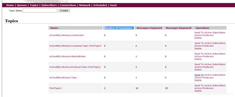 Jms之activemq之二发布订阅模式 Csdn博客