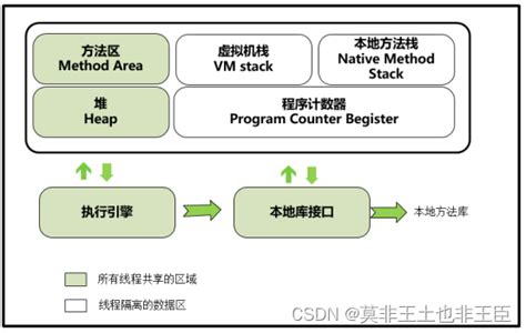 jvm调优 java jar 优化 csdn博客