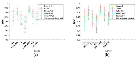 A Novel Intraretinal Layer Semantic Segmentation Method Of Fundus Oct