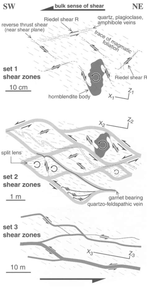 Synthetic Sketch Of The Three Successive Sets Of Shear Zones Set 1