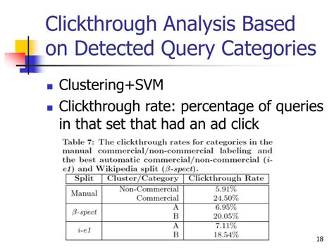 Ppt Clustering Web Queries Powerpoint Presentation Free Download