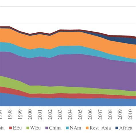 Model Calculation Of The Source Apportionment Of The Direct Download Scientific Diagram