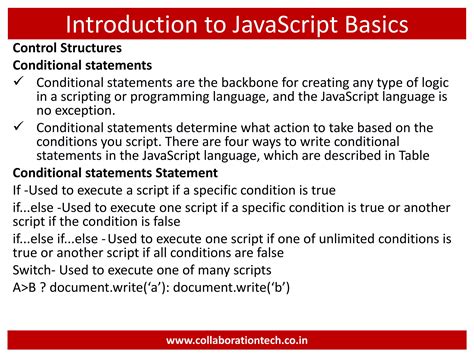 Introduction To Javascript Programming Ppt