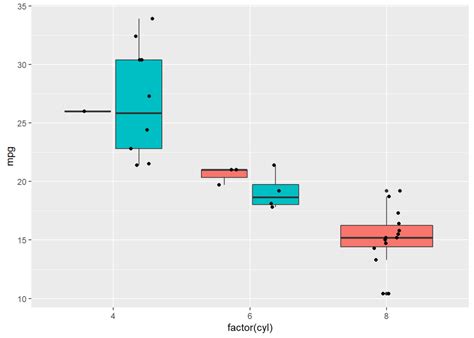 Ggplot2 位置调整函数 Csdn博客