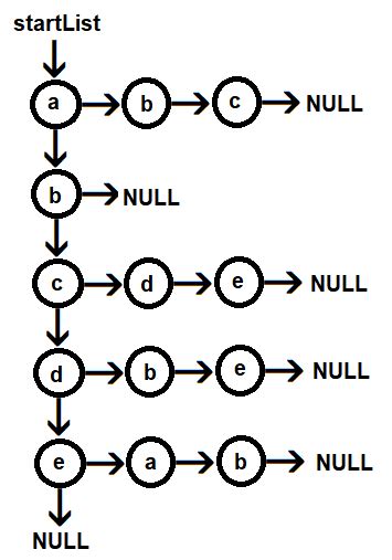 How It Works Practical C Programming Book