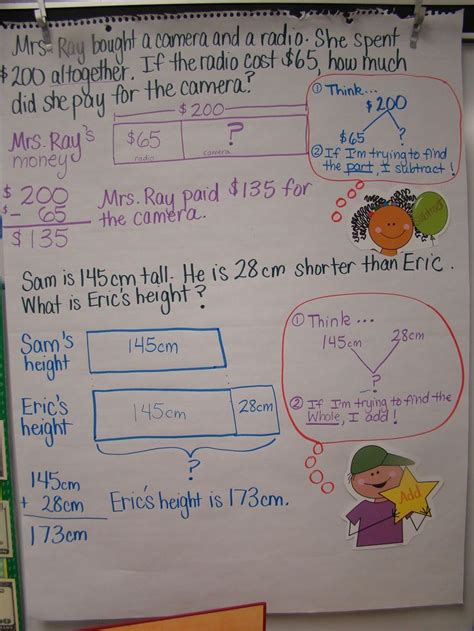 22 Best Math Bar Modeling Images On Pinterest Bar Model Singapore