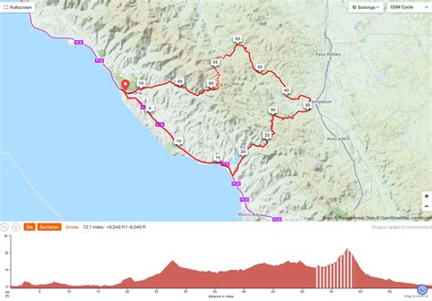Alternatives To Strava Routing Equipment Trainerroad