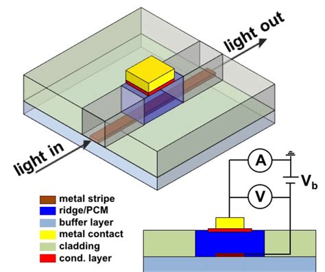 The Pcm Based Photodetector Orand Activation Unit In Normal Design