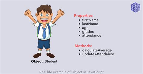 Understanding Objects In JavaScript Blog Devsnest