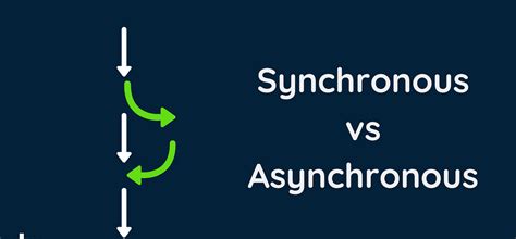 Multithreading And Kotlin Ive Been Wanting To Follow Up On My… By