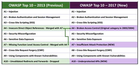 GitHub Shinjjune SecureCoding