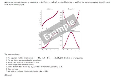 Solved Q5 Plot Four Hyperbolic Functions By Matplotlib Y