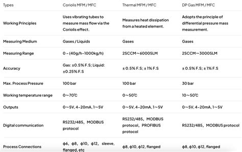 What Is Gas Mass Flow Controller Metlan Instruments