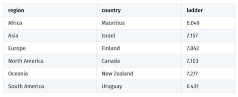 Aterrizando En El Big Data Porcessing Spark Con Scala Y Python By