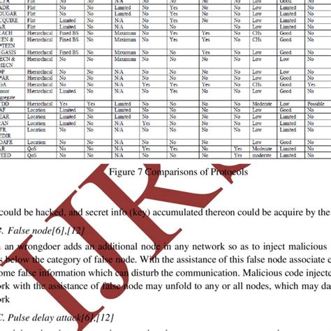 Classification Of Routing Protocols In Wsn 13 Download Scientific Diagram
