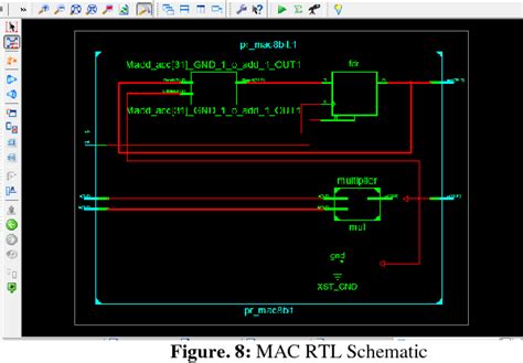 Figure 8 From An Efficient Mac Architecture Using Multiplier For Dsp And Dip Operations