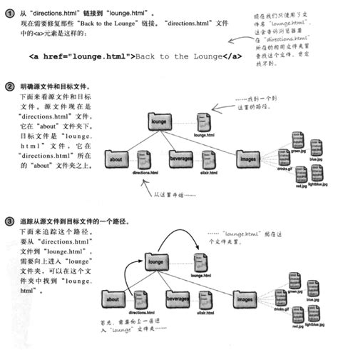 Head First Html 与 Css（第二版）学习笔记（2）深入了解超文本cytues的博客 Csdn博客
