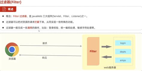 黑马程序员javaweb学习笔记 过滤器 韩续贤 博客园