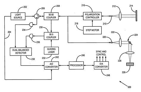 System And Method For Calibrated Spectral Domain Optical Coherence Tomography And Low Coherence