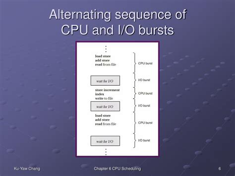 Ppt Operating System Concepts Powerpoint Presentation Free Download