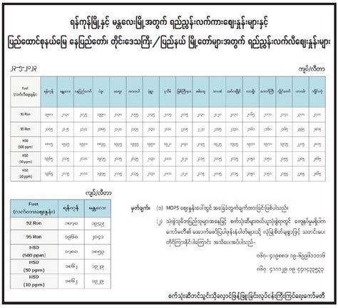ရှမ်းပြည်နယ် အရှေ့ပိုင်း ကျိုင်းတုံမြို့၊ ဗုဒ္ဓဥယျာဉ်ဝတ္ထုကံတော်အတွင်း တည်ထားကိုးကွယ်သည့