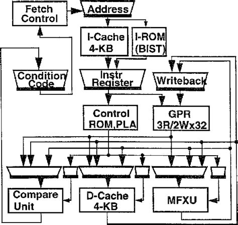 Figure 3 From Design Methodology For A 10 Ghz Microprocessor