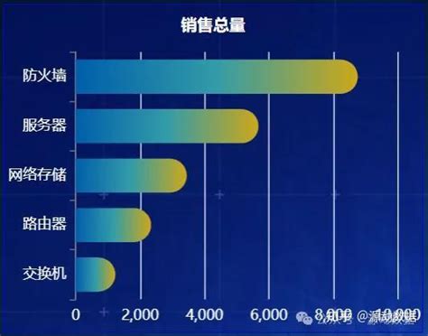 Vueecharts可视化大屏系统前端条形图设计(附代码) 知乎 Vueecharts可视化大屏系统前端条形图设计(附代码) 知乎