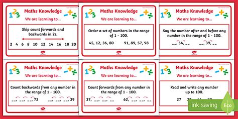 Stage 4 Mathematics WALT Display Posters Twinkl