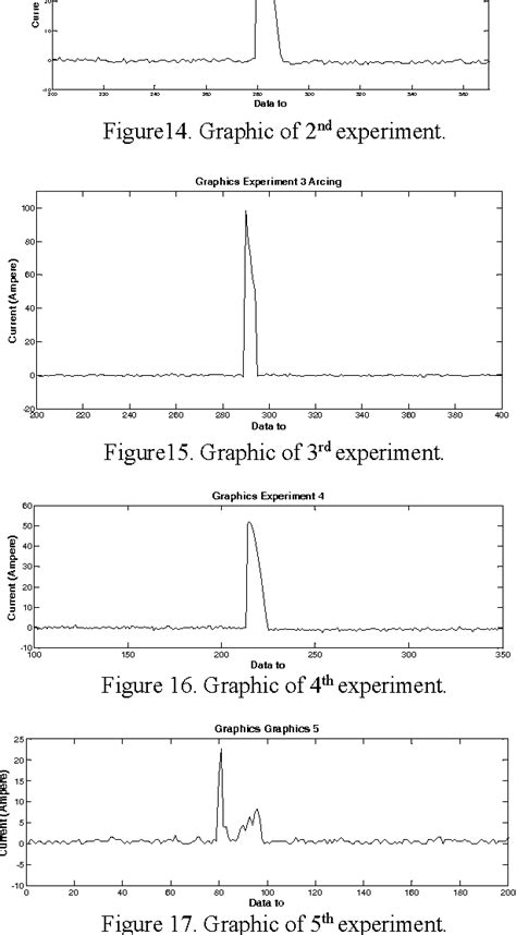 Figure 17 From Design Of Low Voltage Arcing Identification Based On Wavelet Transform Semantic
