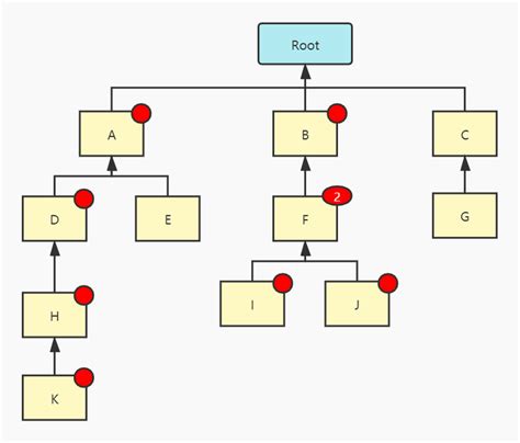 【unity手游实战】unity红点系统框架设计 知乎 【unity手游实战】unity红点系统框架设计 知乎