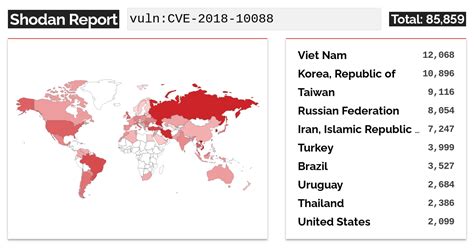 Shodan Search Engine