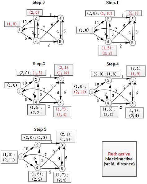 Figure 1 From A Multi Source Message Passing Model To Improve The