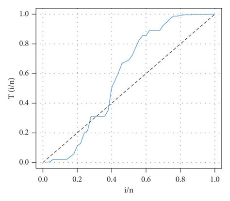 The Ttt Plot A Box Plot B Qq Plot C And Kde Plot D For The