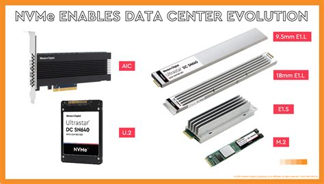 Types Of Ssd Form Factors How To Check Ssd Type On Windows Tflmxn