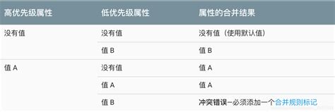 Android 组件化开发——多个module的application初始化共存问题android中各module是同一个进程吗 Csdn博客