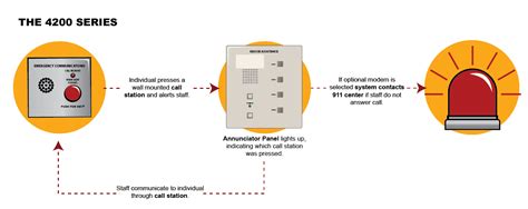 Area Of Refuge Emergency Communication System Design Cornell