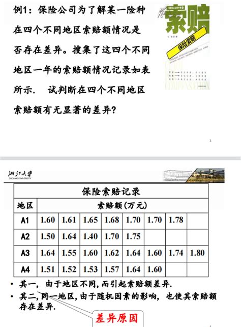 概率论 方差分析（浙江大学概统慕课重学）概率论方差因素影响怎么算出来的 Csdn博客