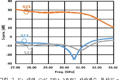 Figure 1 From Design And Fabrication Of 25 W Ka Band Sspa Based On Gan Hpa Mmics Semantic Scholar