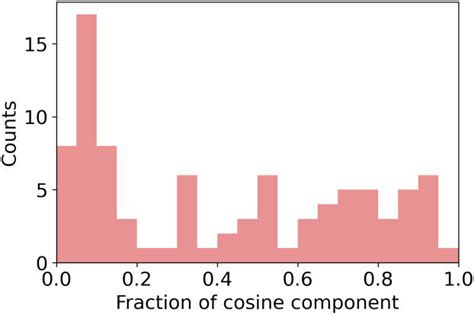 this figure compares the qp and qpc gp solutions for for analysis of