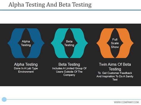 alpha testing and beta testing ppt powerpoint presentation show visuals