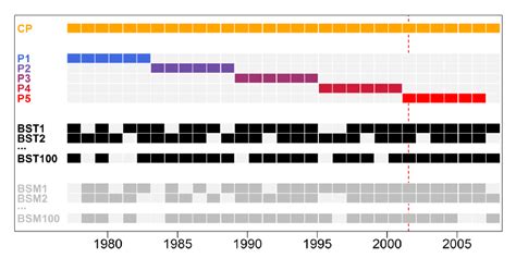 Illustration Of The Different Calibration Strategies Used For The Download Scientific Diagram