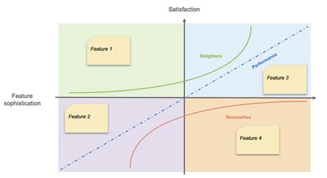 Free Feature Prioritization Templates [new Guide] Aha