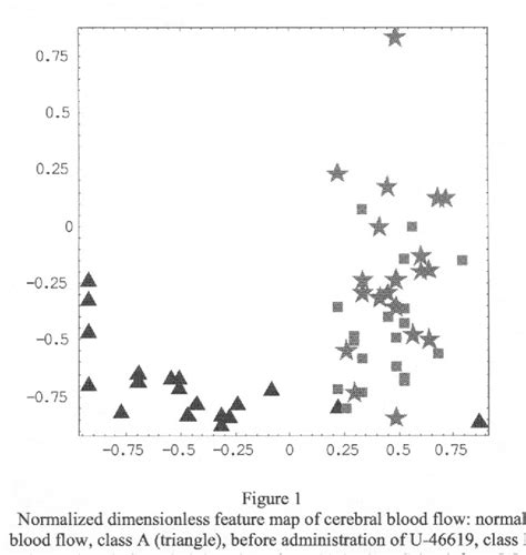 Figure 2 From Classification Of Time Series Using Singular Values And