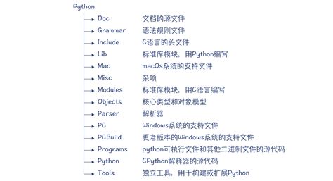 17 Python编译器（一）：如何用工具生成编译器？