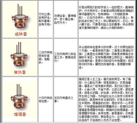 烧香图 随意云