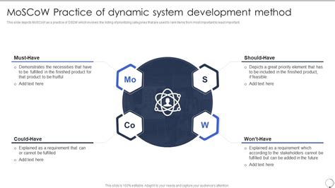 Moscow Practice Of Dynamic System Development Method Dsdm Process Ppt